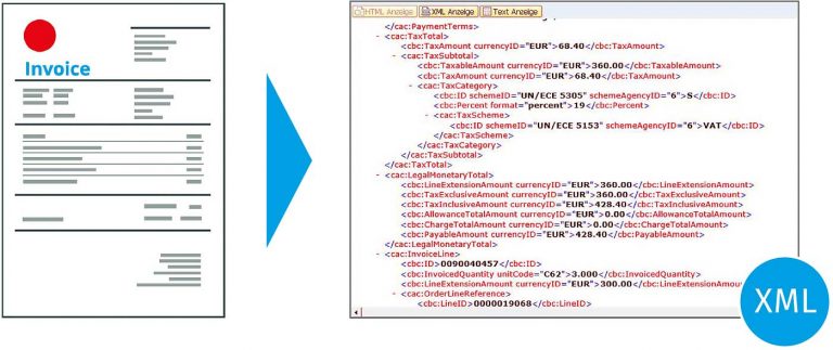 EDI und XRechnung | Softzoll GmbH & Co. KG – Spezialist für EDI